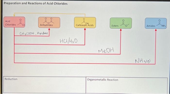 Solved Preparation and Reactions of Acid Chlorides O O Acid | Chegg.com