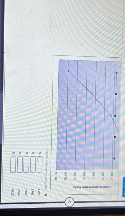 Solved Solvency and pronitability trend analysis Addai | Chegg.com