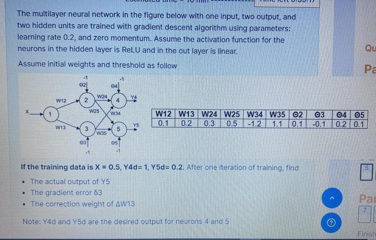 Solved The Multilayer Neural Network In The Figure Below 