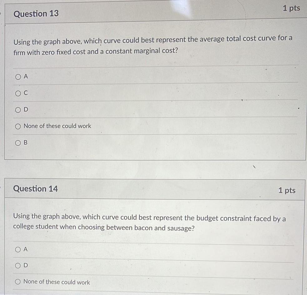 Solved The graph below depicts several possible | Chegg.com
