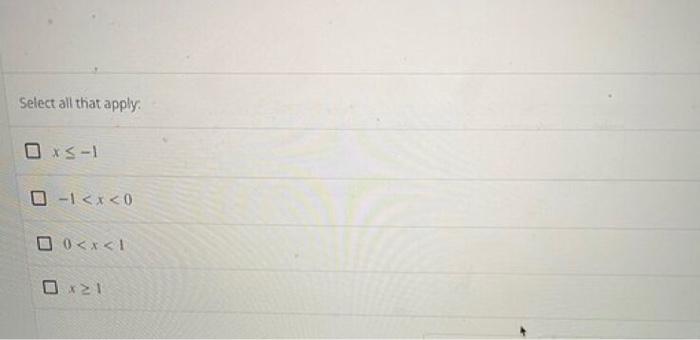 Solved Analyze the following graph of f(x). Select all of | Chegg.com