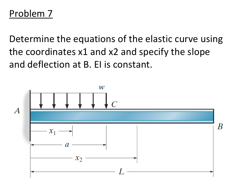 Solved Problem 7Determine the equations of the elastic curve | Chegg.com
