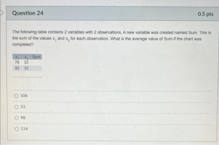 Solved Using the simple mean imputation strategy, what value | Chegg.com