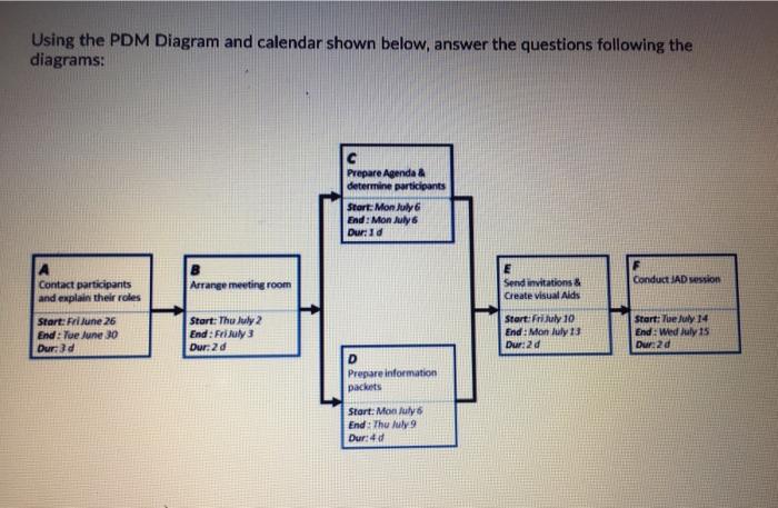 Solved Using the PDM Diagram and calendar shown below, | Chegg.com