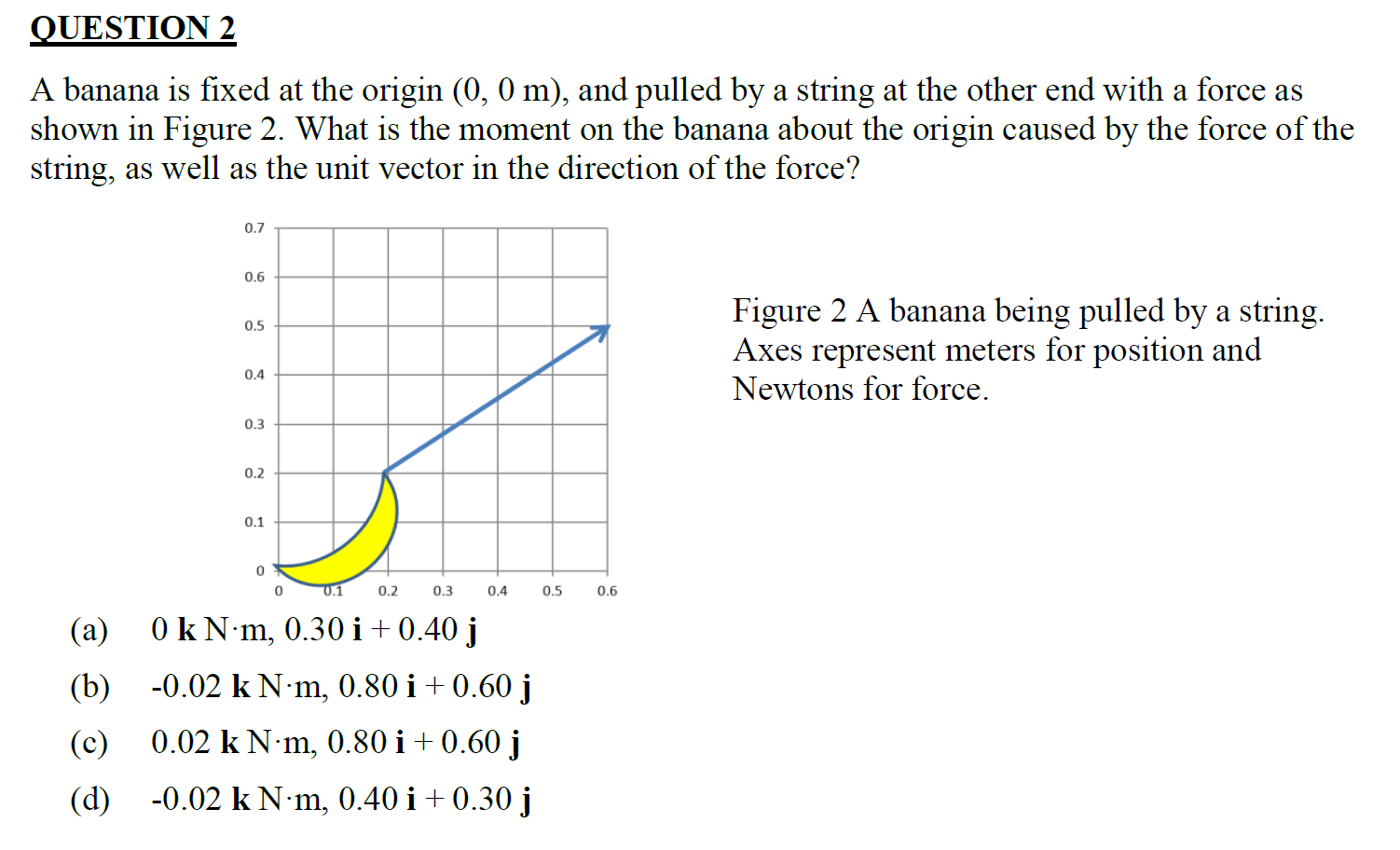 Solved OUESTION 2A banana is fixed at the origin (0,0m), | Chegg.com