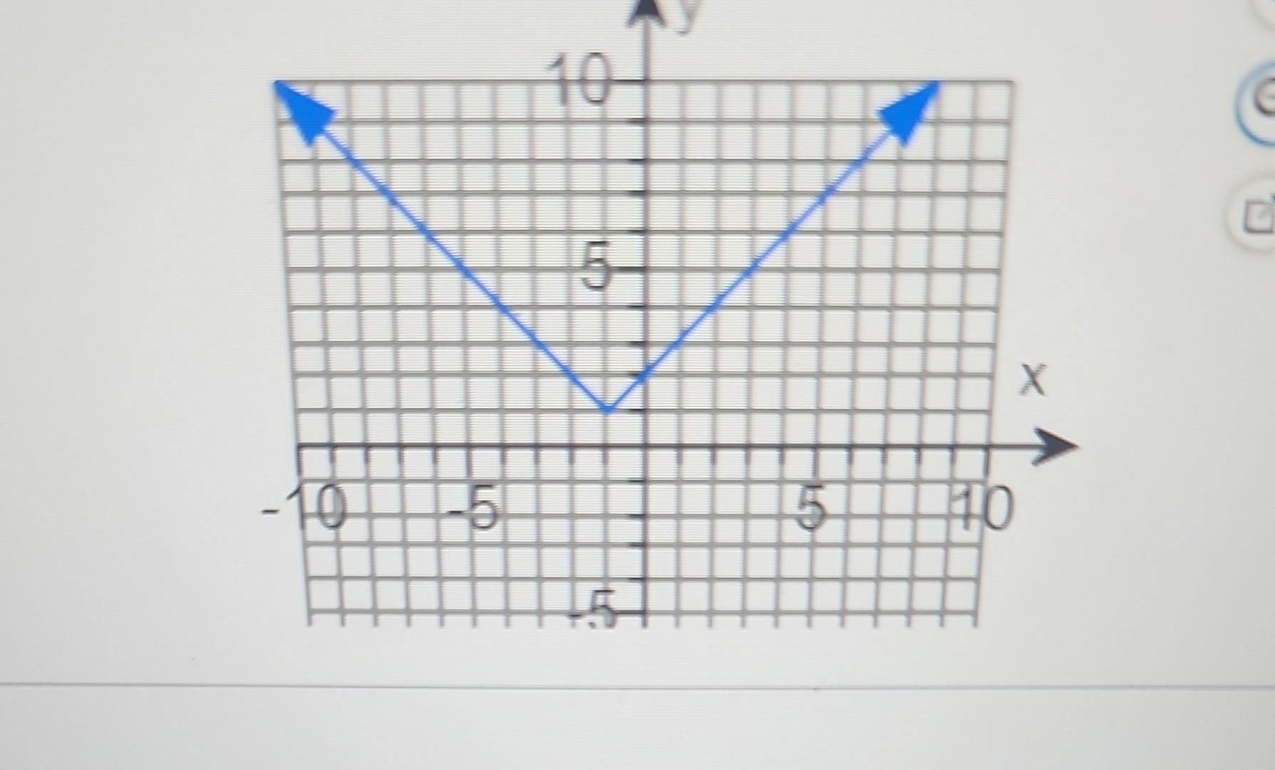 Solved Use the graph to determine the following. a. the | Chegg.com
