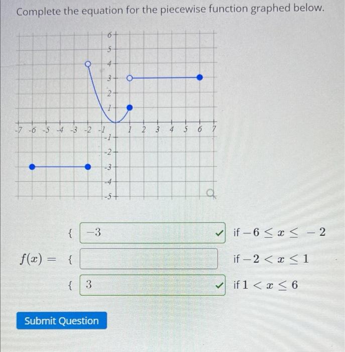 Solved Complete the equation for the piecewise function | Chegg.com