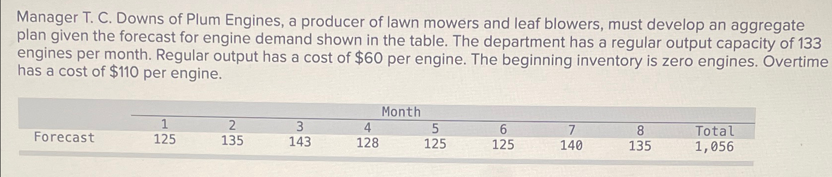 Solved Manager T. ﻿C. ﻿Downs of Plum Engines, a producer of | Chegg.com