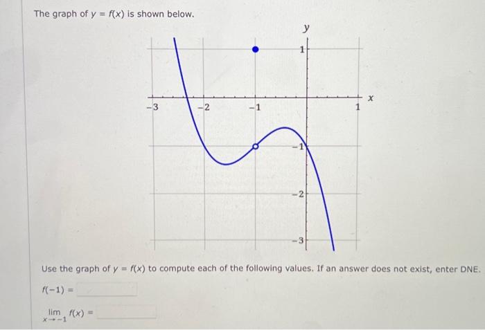 Solved The graph of y=f(x) is shown below. Use the graph of | Chegg.com