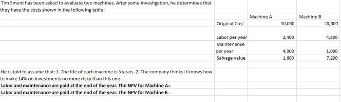 Solved Tim Smunt has been asked to evaluate two machines. | Chegg.com