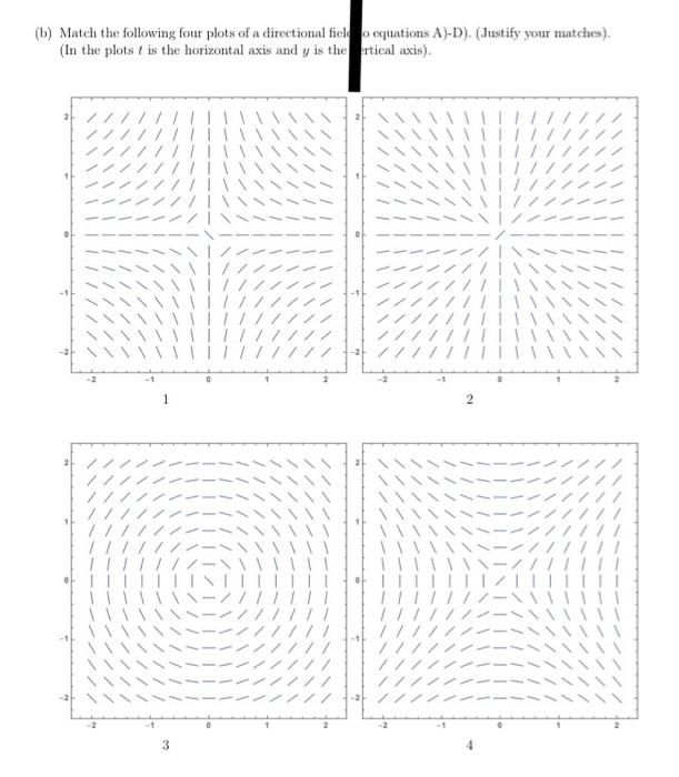 Solved Problem 3 Consider The Following Four Differential