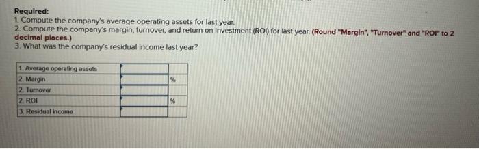 Solved Required: 1. Compute the company's average operating | Chegg.com