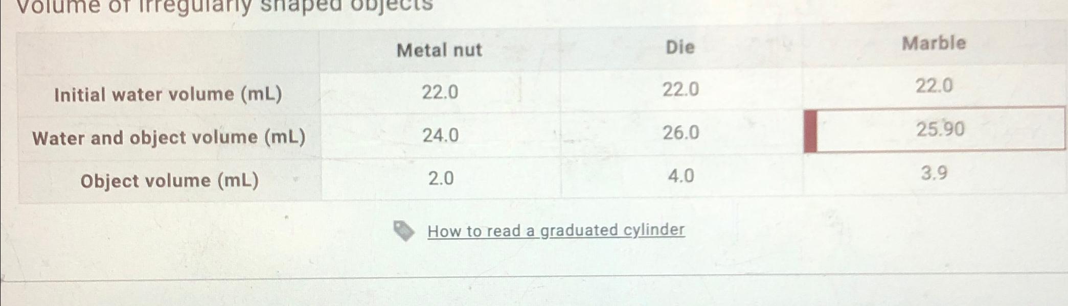 Solved \table[[,Metal nut,Die,Marble],[Initial water volume | Chegg.com