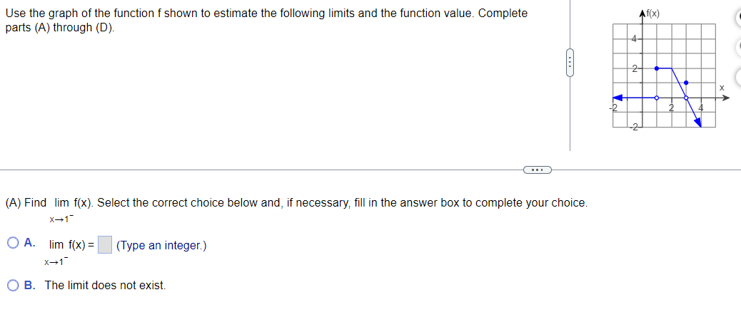 Solved Use the graph of the function f ﻿shown to estimate | Chegg.com