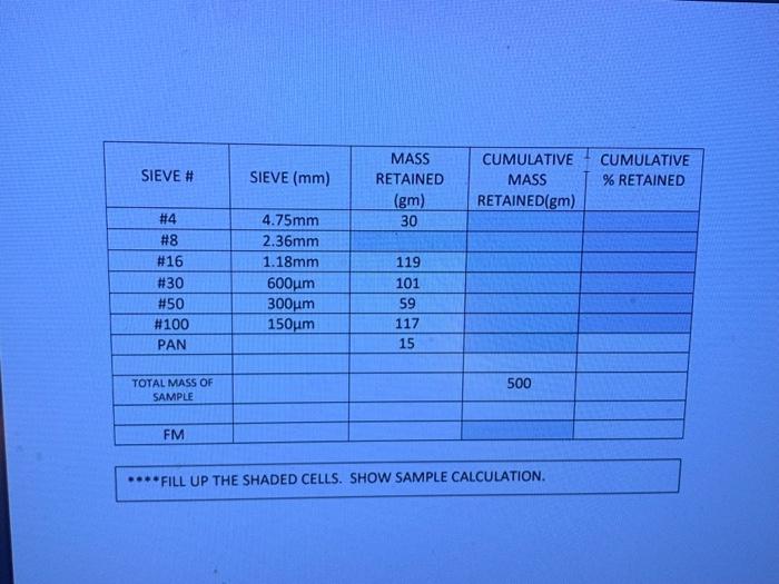 Solved SIEVE # SIEVE (mm) MASS RETAINED (gm) 30 CUMULATIVE | Chegg.com