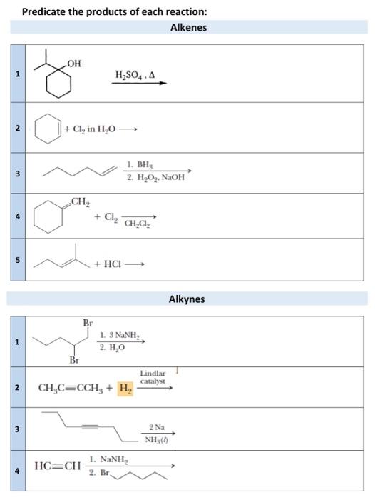 Solved Predicate the products of each reaction: Alkenes | Chegg.com