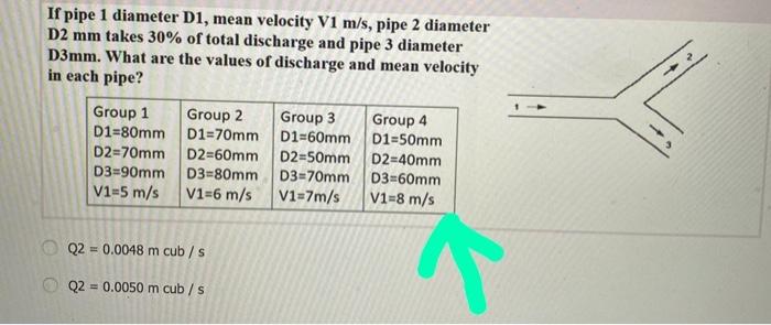 Solved If pipe 1 diameter D1, mean velocity V1 m/s, pipe 2 | Chegg.com