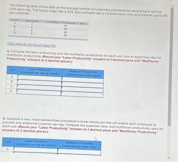 Solved The following table shows data on the average number | Chegg.com