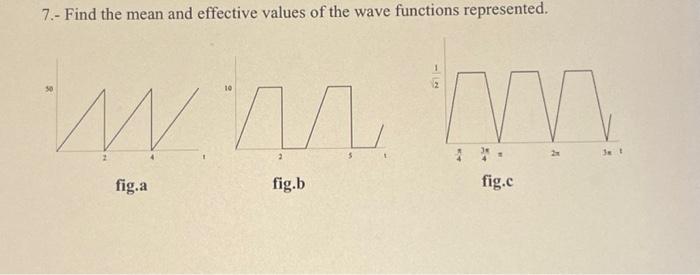 Solved 7.- Find the mean and effective values of the wave | Chegg.com