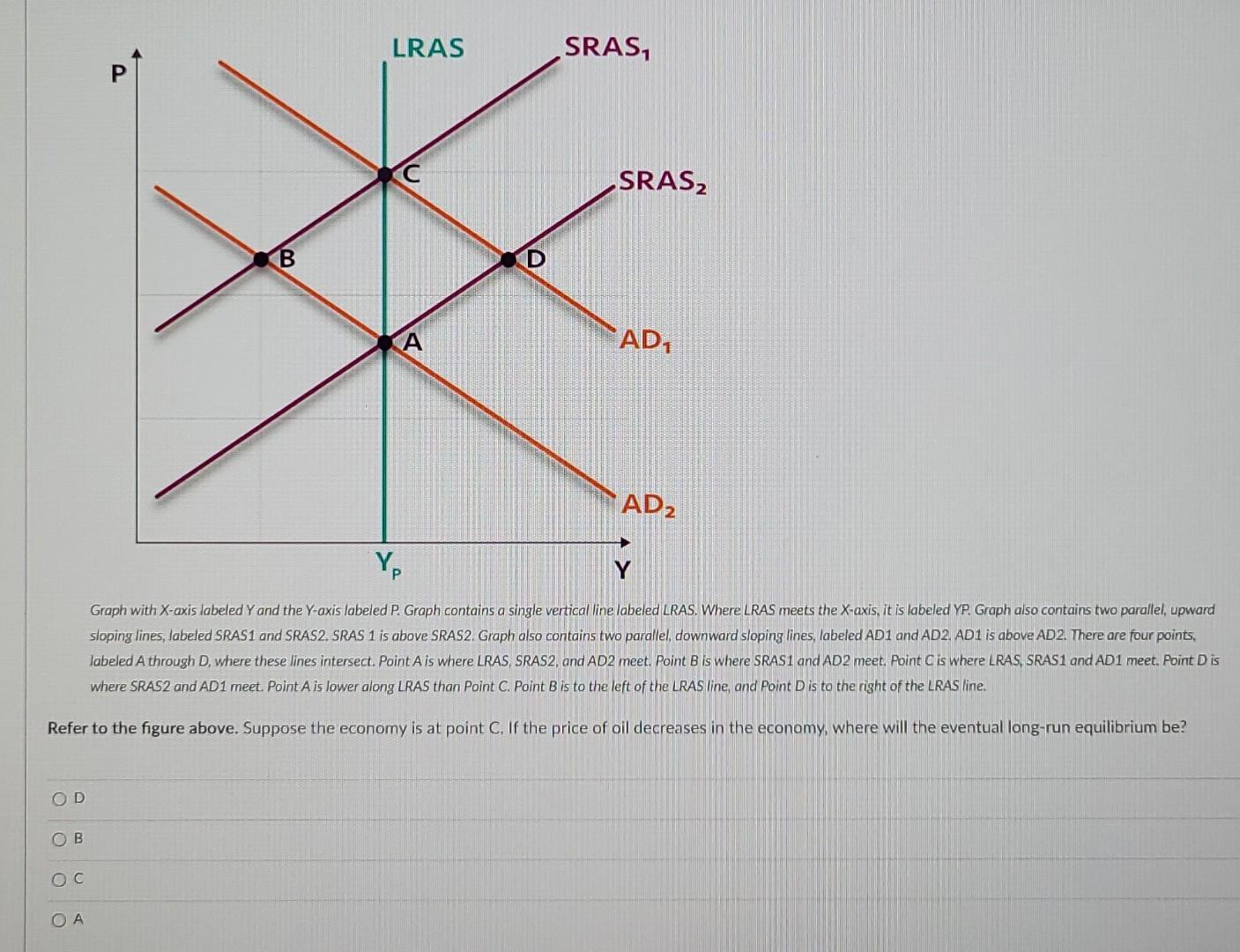 Solved LRAS SRAS, Р SRAS2 B AD AD2 Y Y Graph with X-axis | Chegg.com