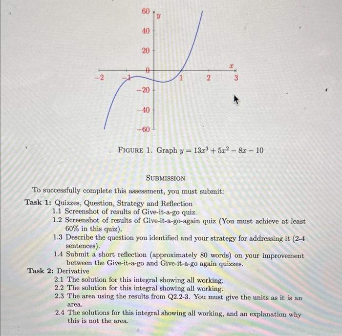 Solved TASK 2: ANTIDIFFERENTIATION The graph of | Chegg.com