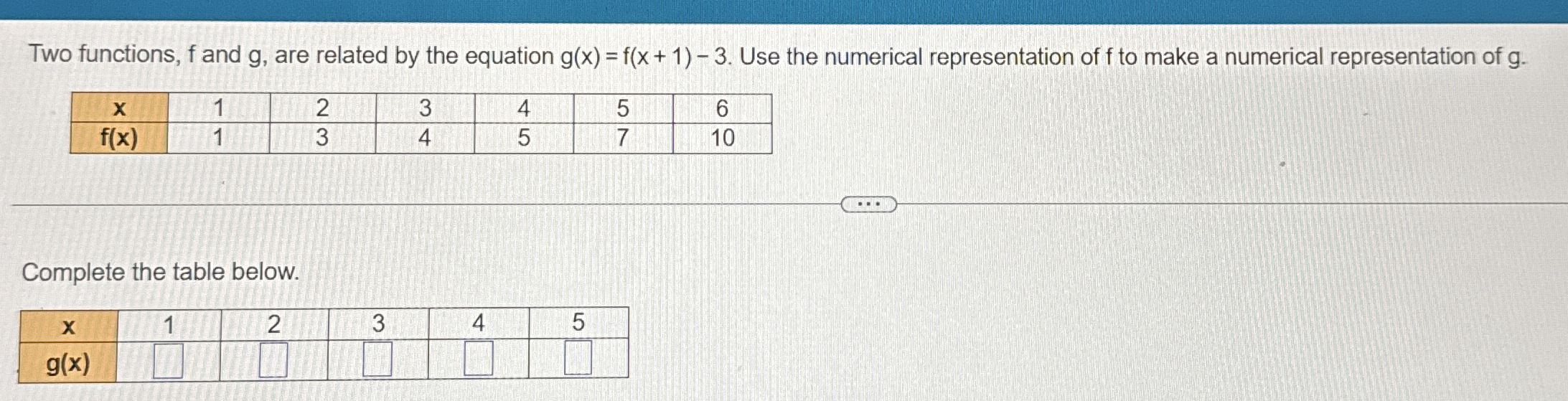 Solved Two functions, f ﻿and g, ﻿are related by the equation | Chegg.com