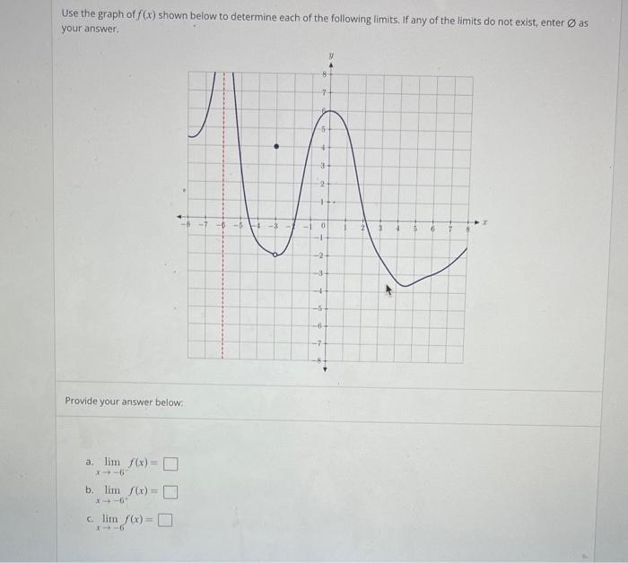 Solved Use the graph of f(x) shown below to determine each | Chegg.com