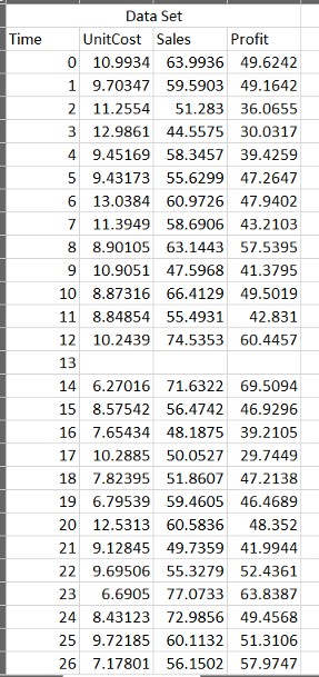 Solved Exploratory Data Analysis with PythonIn this | Chegg.com