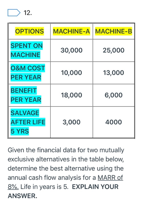 Solved D 12. OPTIONS MACHINE-A MACHINE-B SPENT ON MACHINE | Chegg.com