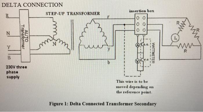 Solved With the use of diagrams and equations, explain the | Chegg.com