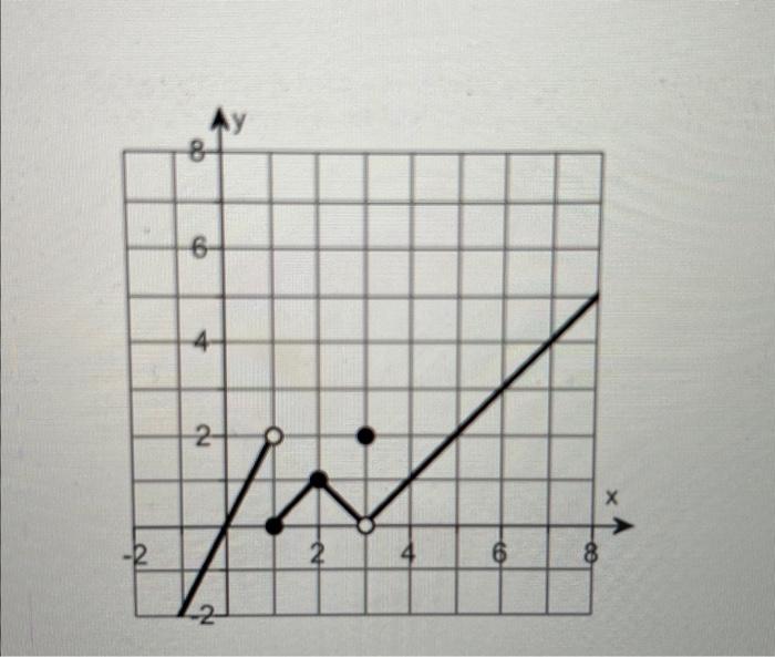 Solved For The Function Gx Graphed Here Find The 