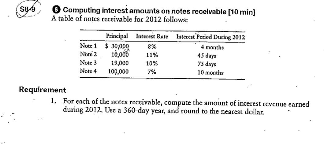Solved S8.9, 5 Computing interest amounts on notes | Chegg.com