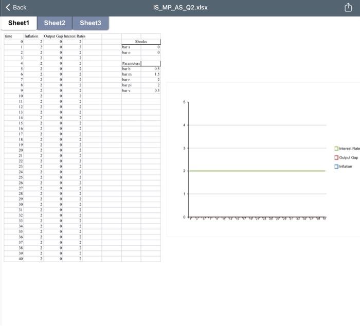 Solved 3. Dynamic IS-MP-AS: For this exercise you will need | Chegg.com