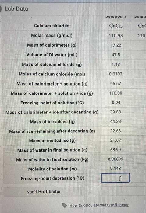 Solved Lab Data How to calculate van't Hoff factor | Chegg.com