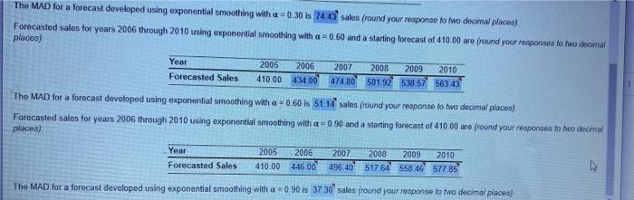 Solved The MAD for a forecast developed using exponential | Chegg.com