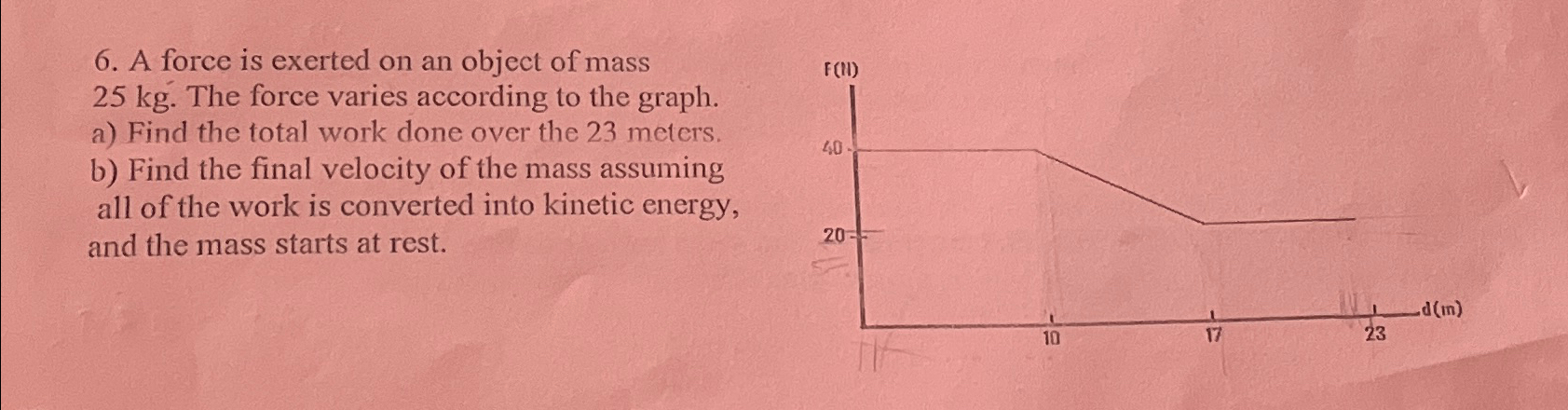 Solved A force is exerted on an object of mass 25kg. ﻿The | Chegg.com