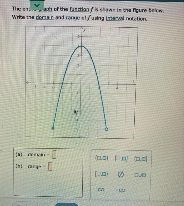 Solved The enti, y, aph of the function f is shown in the | Chegg.com