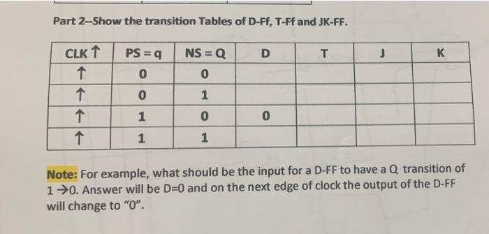 Solved Part 2--Show the transition Tables of D-Ff, T-Ff and | Chegg.com