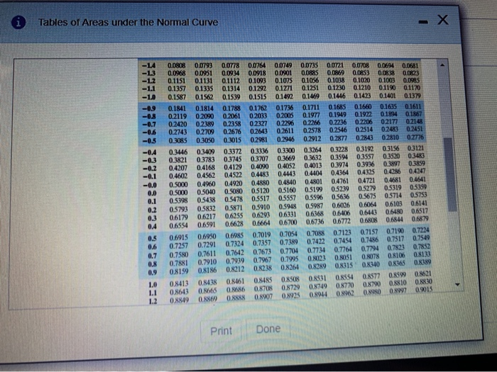 Solved Find the Z-score such that the area under the | Chegg.com