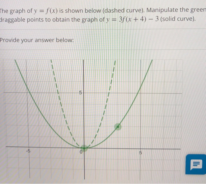 Solved The graph of y = f(x) is shown below (dashed curve). | Chegg.com