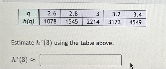 Solved Estimate h′(3) using the table above.Given the | Chegg.com