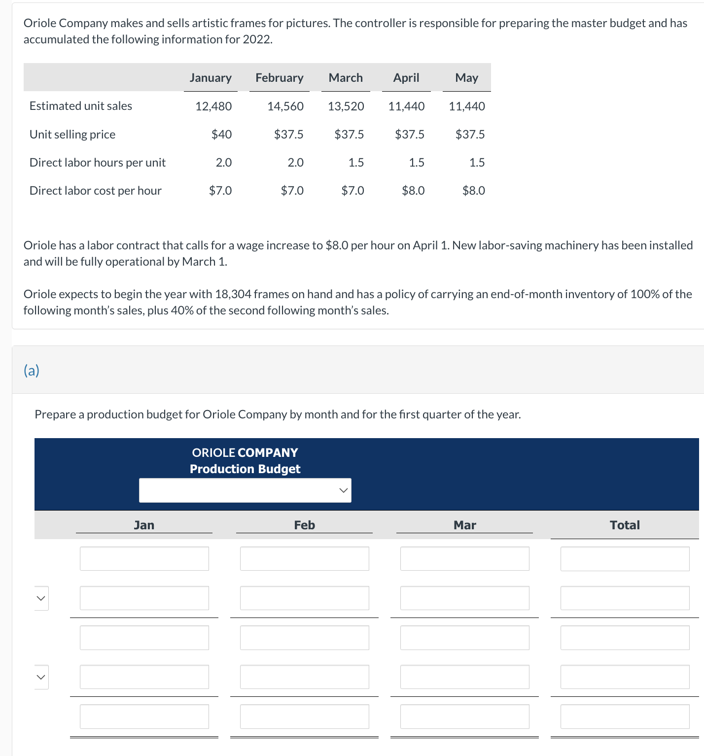Solved Oriole Company makes and sells artistic frames for | Chegg.com