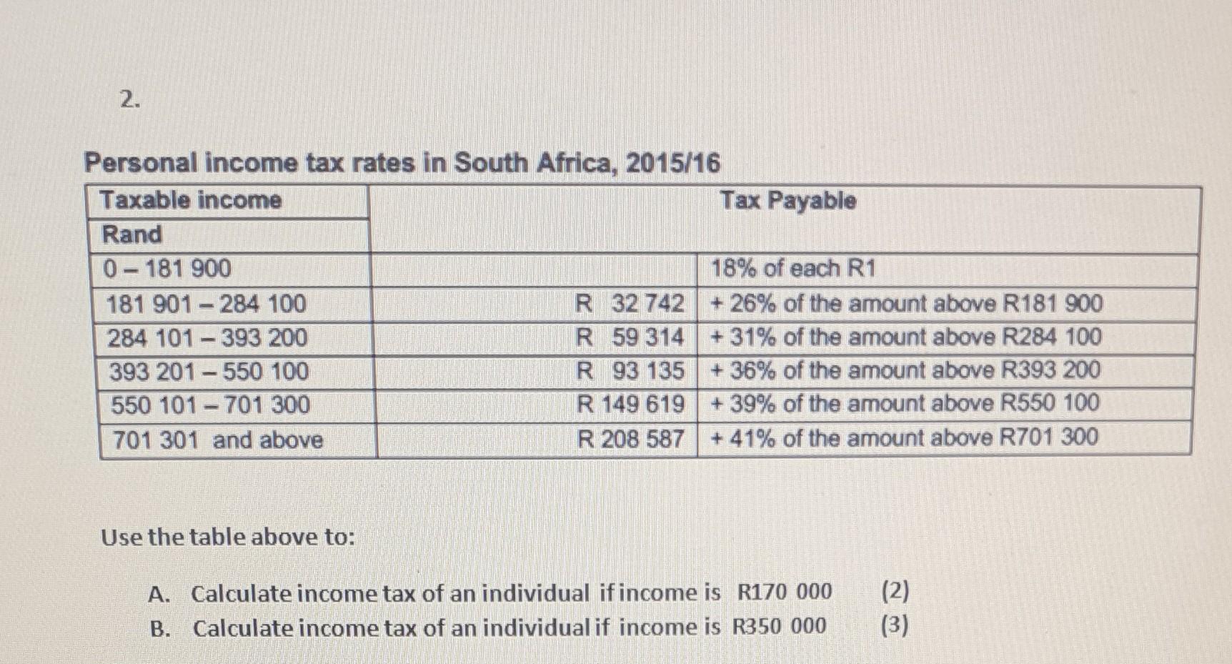 Solved Personal income tax rates in South Africa. 2015/16 | Chegg.com