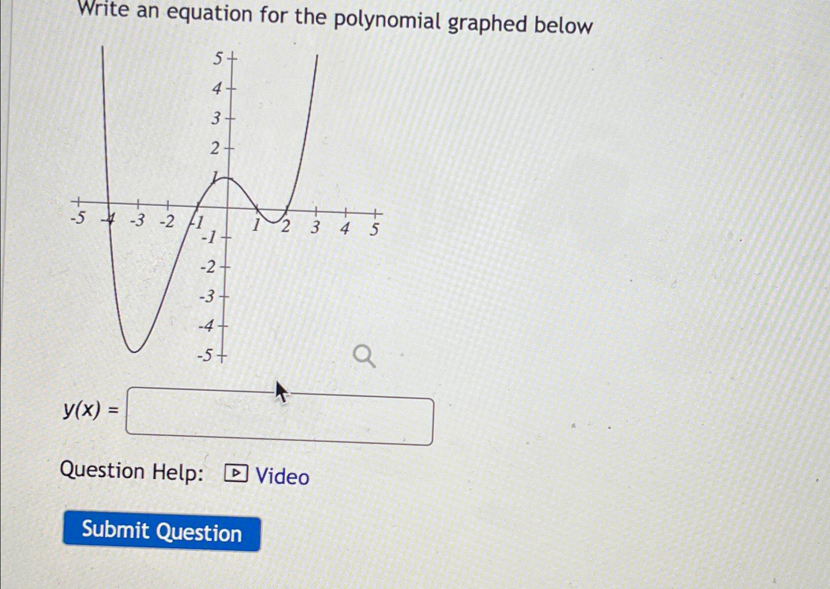 Solved Write an equation for the polynomial graphed | Chegg.com