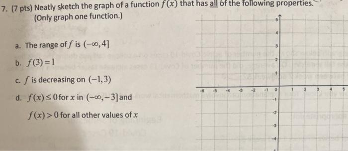 Solved 7. (7 pts) Neatly sketch the graph of a function f(x) | Chegg.com