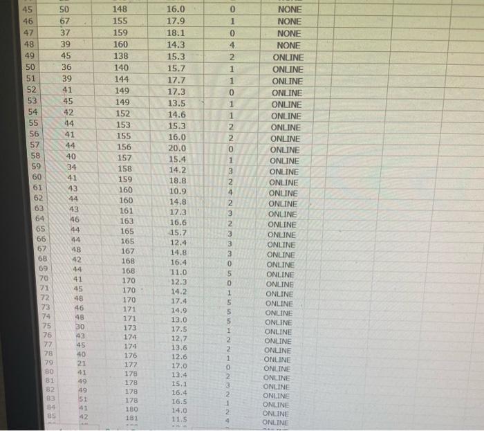 \begin{tabular}{|c|c|c|c|} \hline 86 & 48 & 182 & | Chegg.com