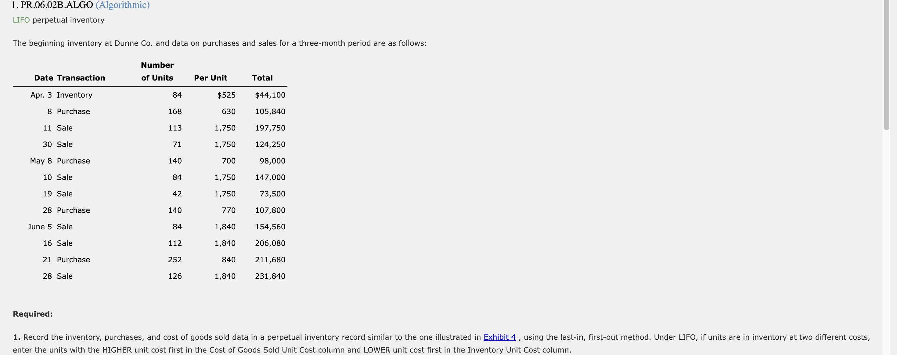 Solved 1.PR.06.02B.ALGO (Algorithmic)LIFO perpetual | Chegg.com