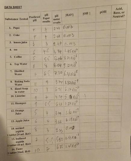 Solved Procedure Use the chart on the data sheet to enter | Chegg.com