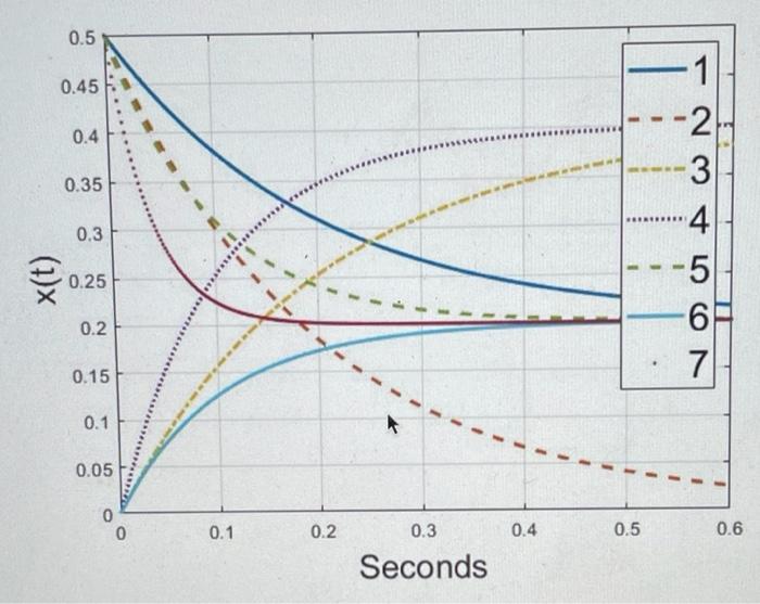 Solved Which of the following unit step response curves | Chegg.com