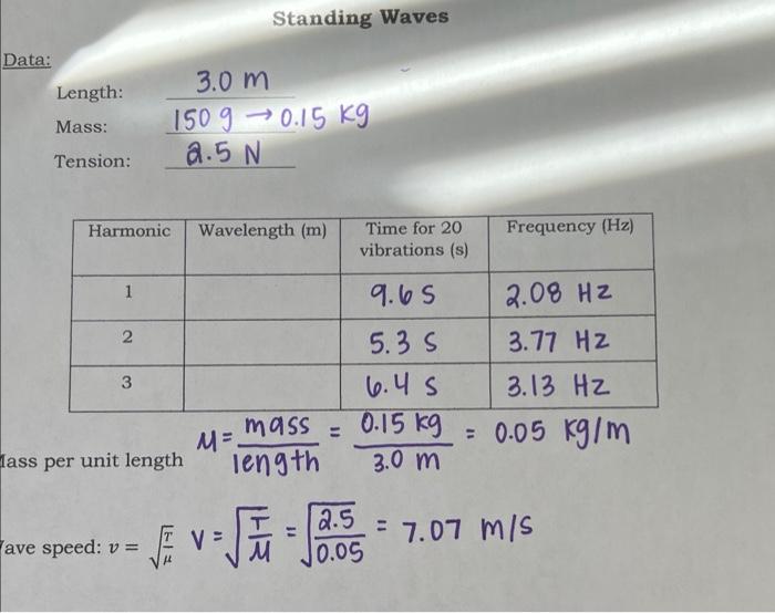 Solved need help filling in the rest of the table to find | Chegg.com